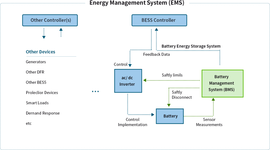 Energy management solution - MokoEnergy - Your New Energy Solution Provider