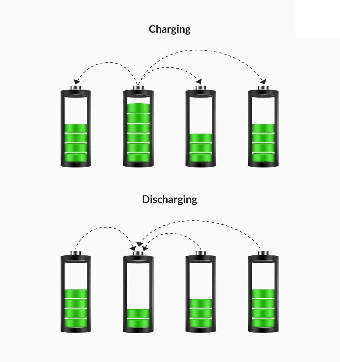 Why the cell balancing in bms is necessary for your battery ... Why the cell balancing in bms is necessary for your battery ...