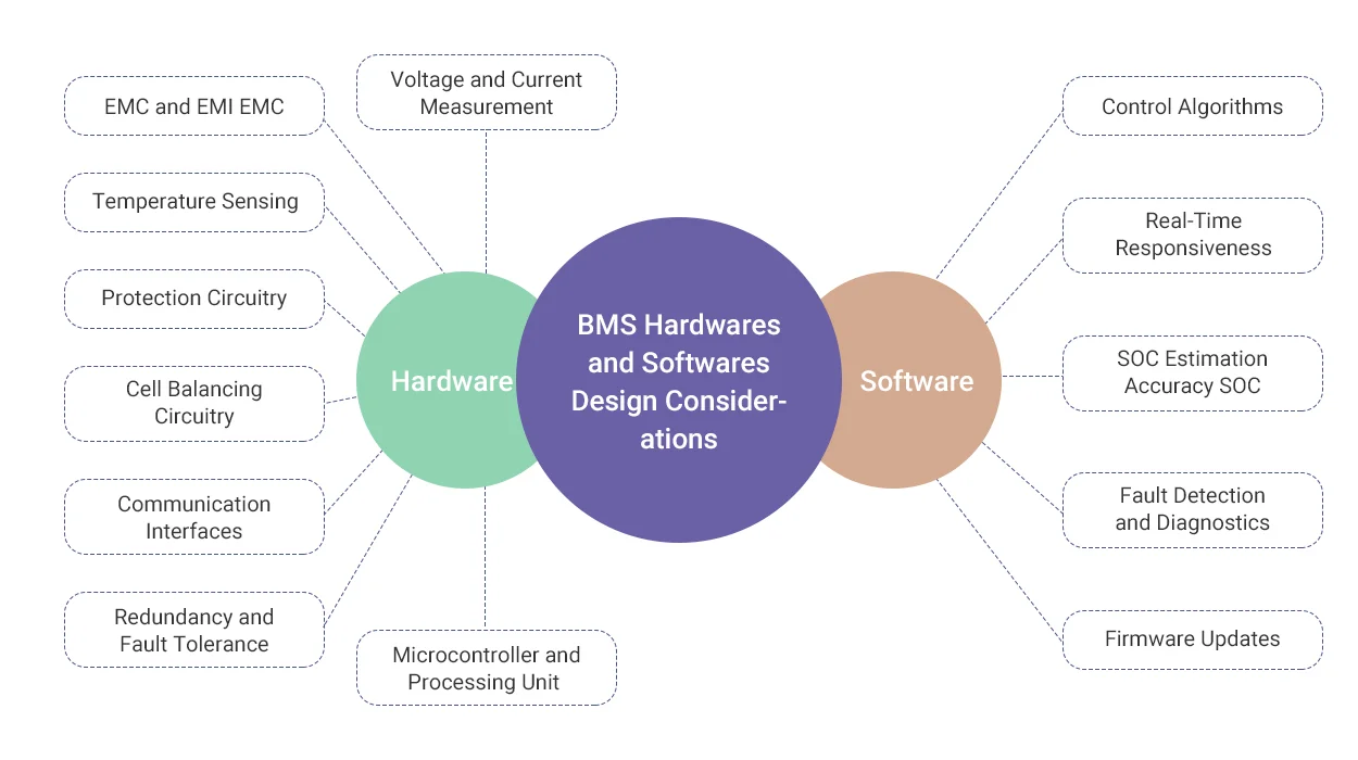 Why is Efficient BMS Design Essential and How to Achieve It ... Why is Efficient BMS Design Essential and How to Achieve It ...