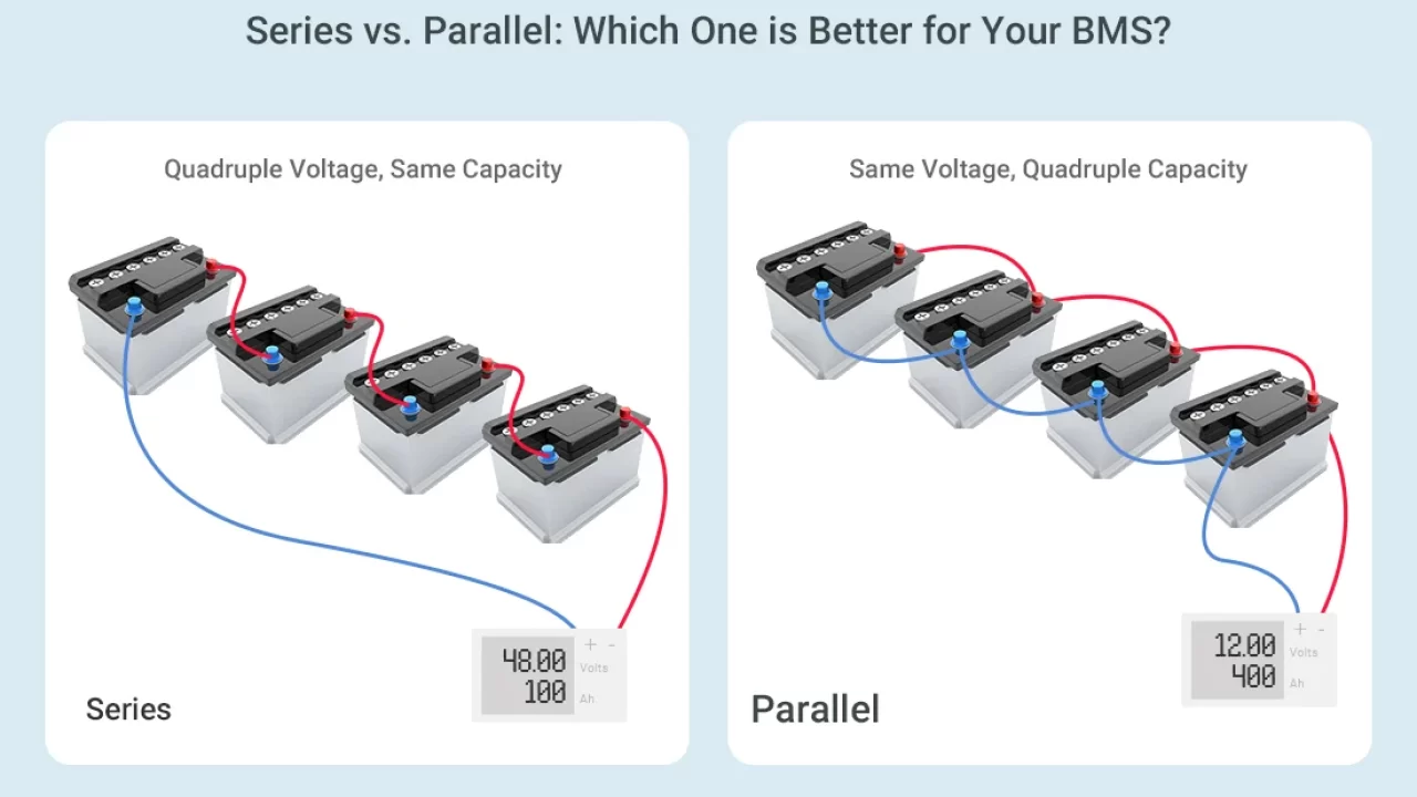 Batteries In Parallel And Series Series And Parallel Connection Of