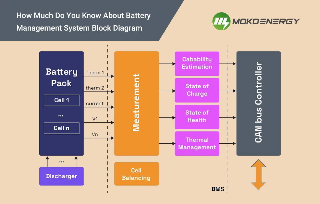 How Much Do You Know About Battery Management System Block Diagram How Much Do You Know About Battery Management System Block Diagram