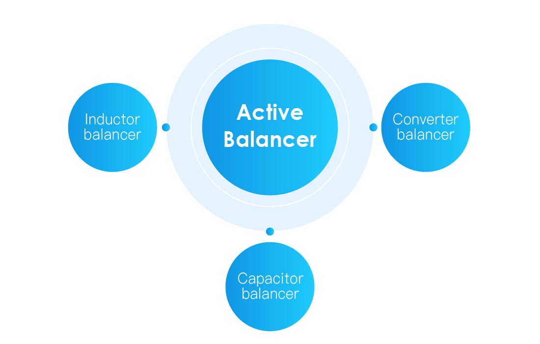 Know More About Mokoenergy’s Active Balancer - MokoEnergy - Your New ...